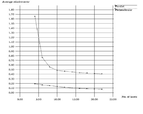 continuity is maintained by b spline along download scientific diagram