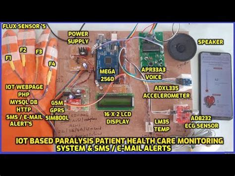 Svsembedded IOT Based Paralysis Patient HealthCare With TEMP