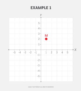 What Are X And Y Coordinates