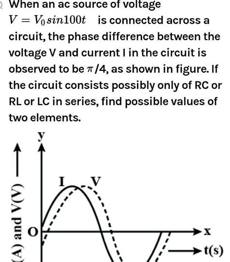 [answered] When An Ac Source Of Voltage V Vo Sin100t Is Connected Kunduz