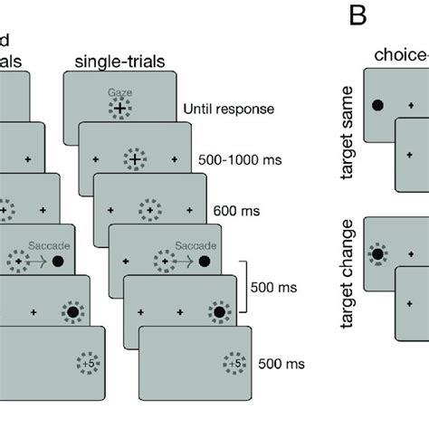 A Trial Procedure For Biased And Unbiased Choice Trials As Well As