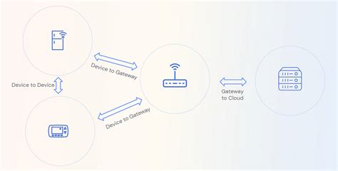 Lan Simulation Using The Iotify Mailbox Api By Robin Thomas Iotify