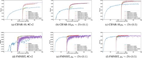 Figure 1 From Exploiting Label Skews In Federated Learning With Model Concatenation Semantic
