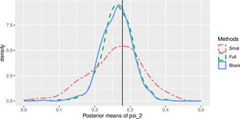Figure 1 From Treatment Effect Heterogeneity And Importance Measures
