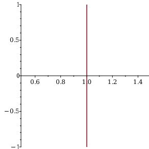 Figure Parametric Plot Of The Vertical Line Segment