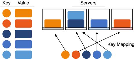 Rendezvous Hashing Explained Randorithms