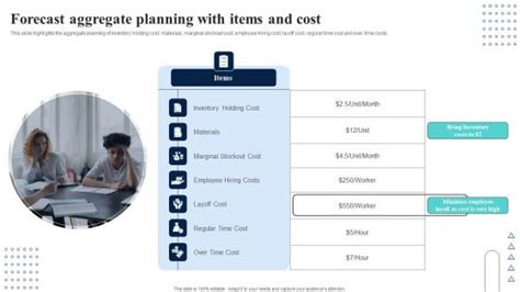 Aggregate Planning Powerpoint Templates Slides And Graphics