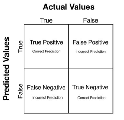 How To Manage A Data Science Project Edlitera