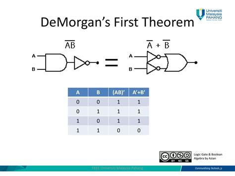 Digital Electronics Logic Gates And Boolean Algebra Part 2 Ppt Download