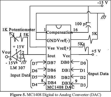 Figure 1 From Analog To Digital Adc And Digital To Analog Dac Converters Semantic Scholar