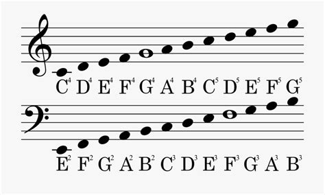 Tips And Tricks To Master Music Notations Shaw Academy