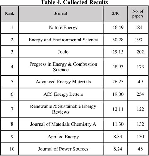 Table 4 From Development Of An Embedding Framework For Clustering