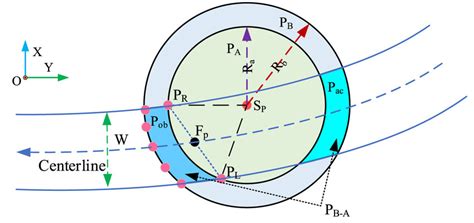 Determination Of Seed And Original Points Download Scientific Diagram