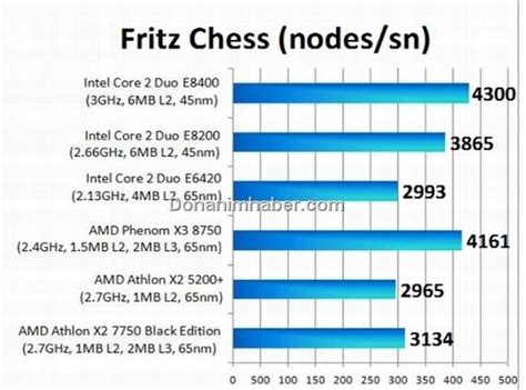 First Series Of Amd Kuma Benchmarks Posted Techpowerup