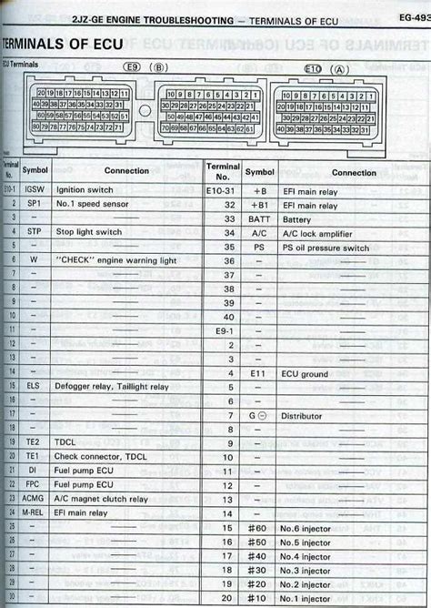 1az Fse Ecu Pinout Wiring Diagram Pdf Wiring Diagram
