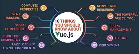 Interesting Things To Know About Vue Js Web Development