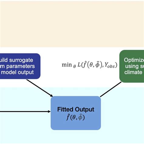Left Principal Component Pc Scorecoordinate Values For Each