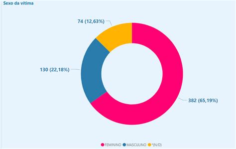 Denúncias De Intolerância Religiosa Cresceram 141 No Brasil Em 2021