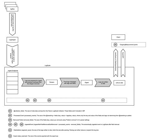 monitoring usage in logscale falcon logscale self hosted 1 71 0 1 76 5 logscale documentation