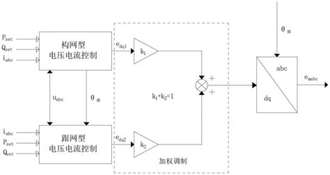 一种构网型控制与跟网型控制双模式控制融合方法与流程