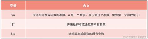 命令注入漏洞笔记 csdn博客