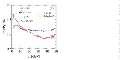 A The Ratio Of The Resummation And Pythia Prediction For The
