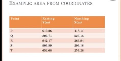 solved calculate area from the cordinates given