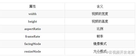 浅聊webrtc视频通话 Csdn博客