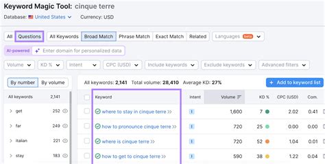 Semantic Seo What It Is And 10 Tips For Success