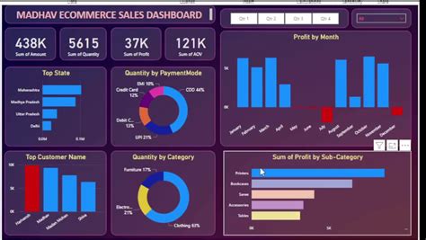 Tejaswini Umredkar On Linkedin Powerbi Dashboard Dataanalyst Dataanalytics Dataanalysis