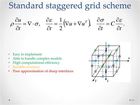 ppt motivation for mathematicians powerpoint presentation free