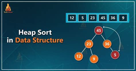 Heap Sort Algorithm Explained