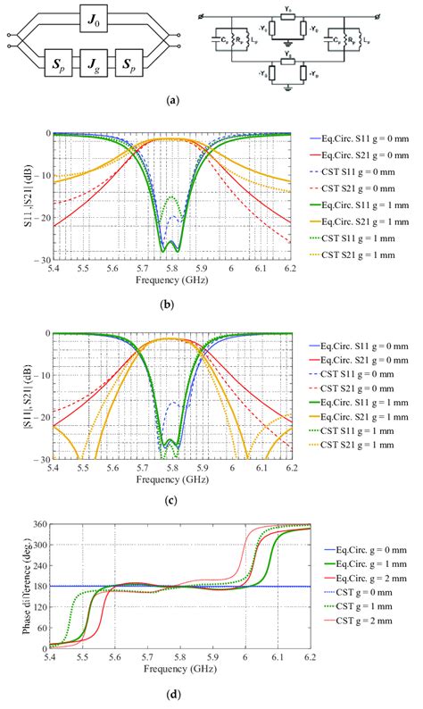 Equivalent Circuit Modelling Of The Unit Cells Of The Single Panel G Download Scientific