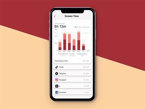 Daily Ui 018 Analytics Chart By Kj Zerrudo On Dribbble