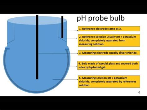 Digital Microprocessor PH Meter Microprocessor Based PH Temperature MV Meter Graphical