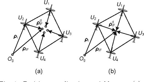Figure 1 From Consensus Based Three Dimensionalmulti Uav Formation