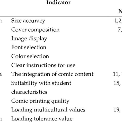 Grid Of The Test Subjects Assessment Instruments Download Scientific Diagram