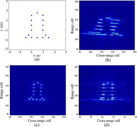 Figure 5 From Isar Imaging Of Non Uniform Rotation Targets With Limited