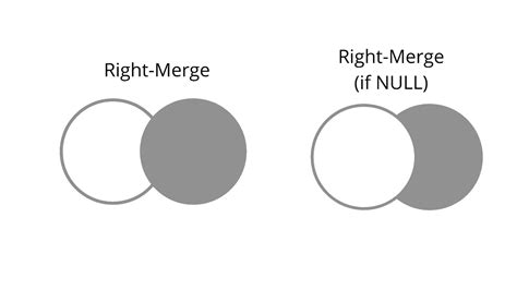 Pandas Merge Concat Append Join Dataframe Examples Golinuxcloud