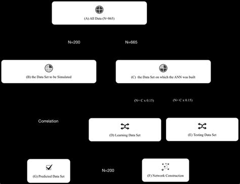Data Set Operations For Network Construction Download Scientific Diagram