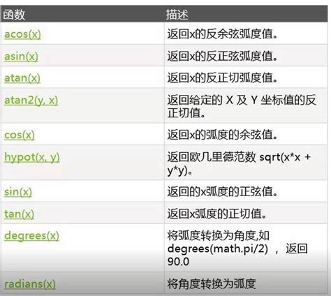Python基础 灰信网软件开发博客聚合