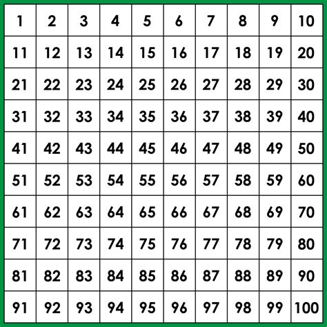 100 Number Chart Printable