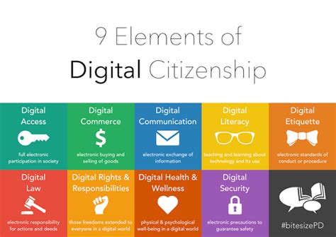 Digital Rights And Responsibilities