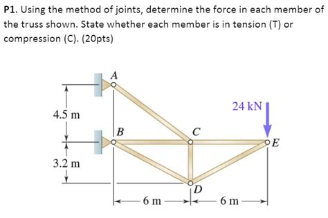 using the method of joints determine the force in each member of the