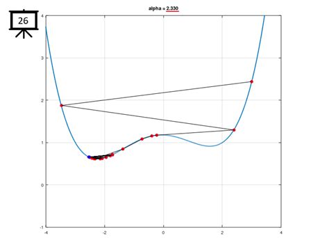 Techslide Sharetechnote