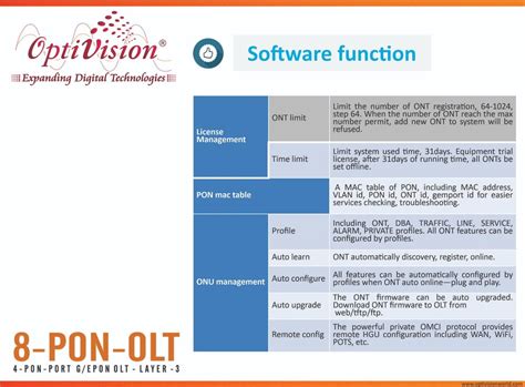 L3 Layer 3 Epon 8pon Olt For Networking Products Size 1u Standard At Rs 50000 In Delhi