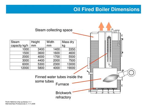 Ppt Ship Auxiliary Systems Powerpoint Presentation Free Download Id 3597666