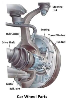 Car Wheel Parts A Breakdown Of The Components That Keep You Rolling Soluap