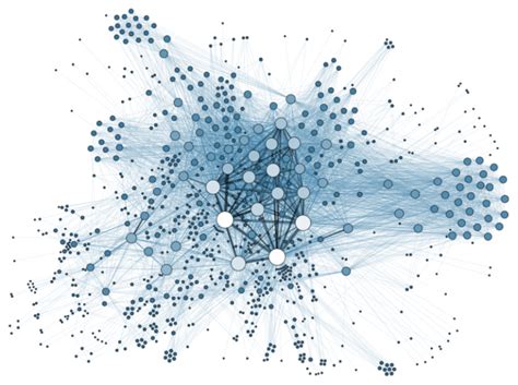 Integrating Text And Data Mining Into A History Course Teachingsydney