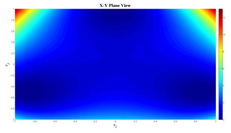 Power Systems And Evolutionary Algorithms Benchmark Functions